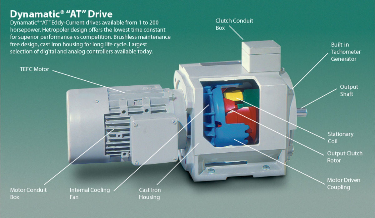 Dynamatic high performance drives - The First Choice!