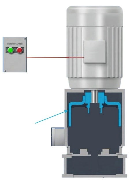 Mechanical Advantages of Eddy Current Drives